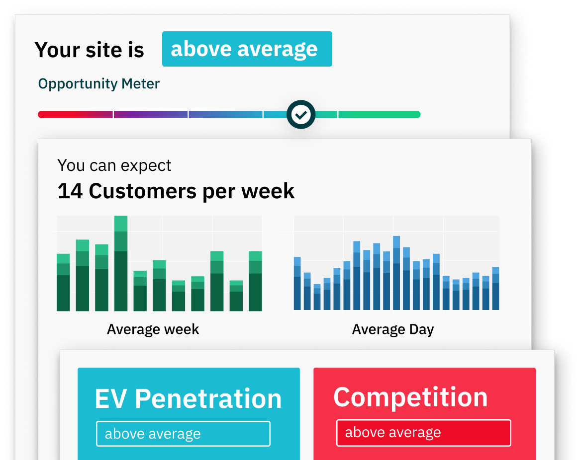 Site Opportunity Report